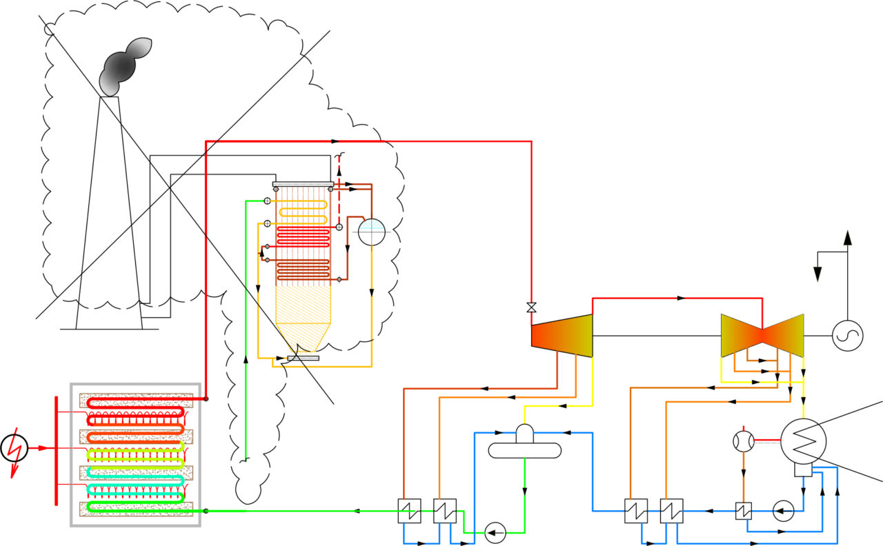 E2S Power – SSA-POWER